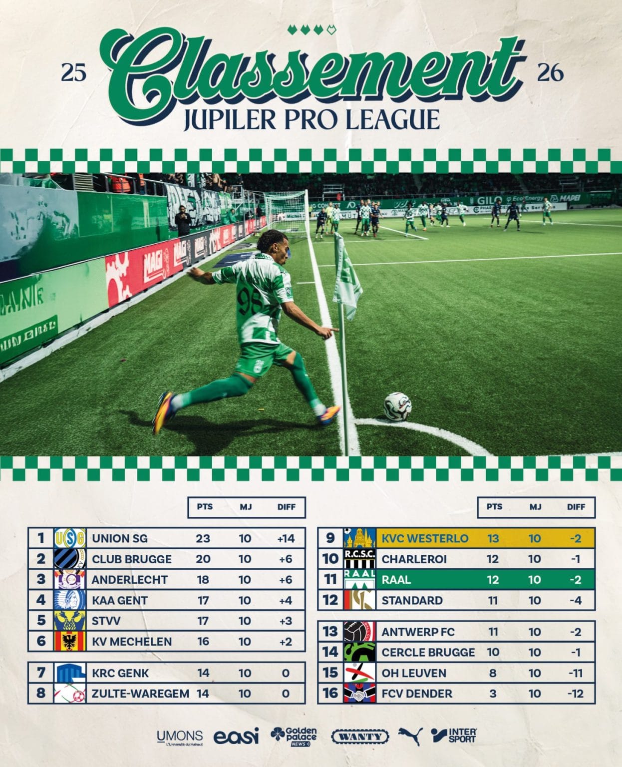 Classement